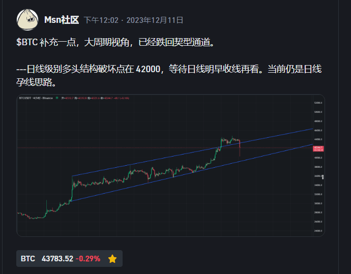 $BTC [Bedtime Analysis] An idea was publicly posted on the s | 涵宇ss on ...