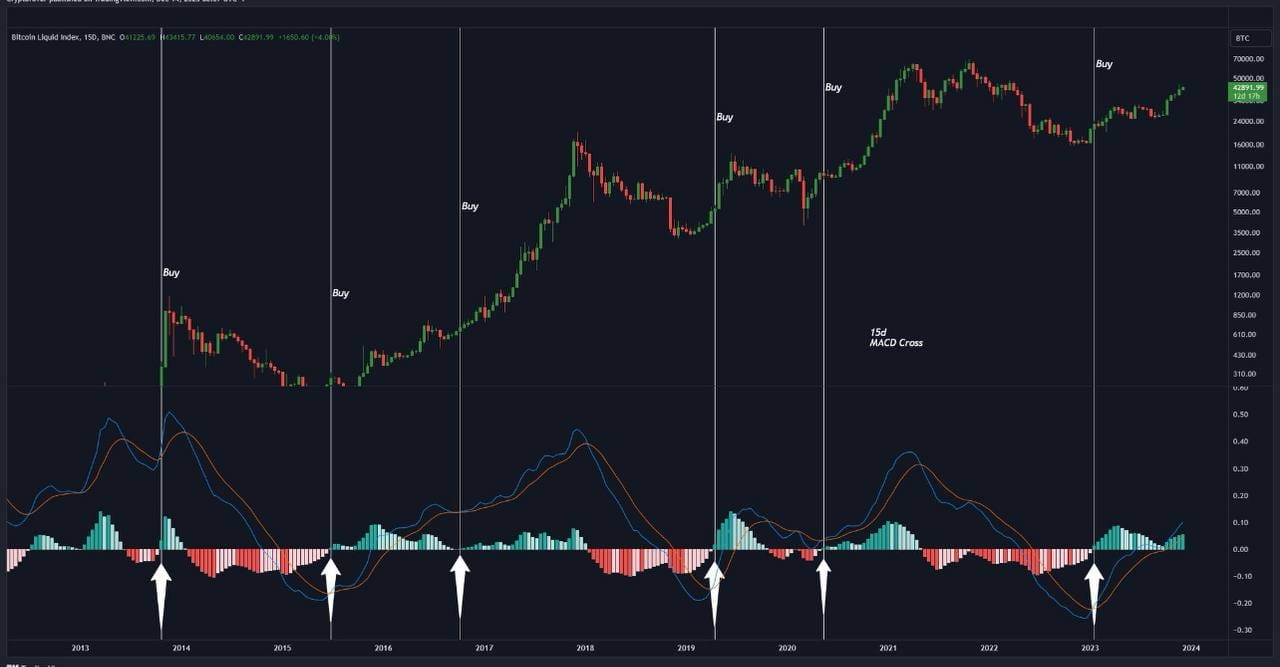$BTC | Crypto Hustle on Binance Square