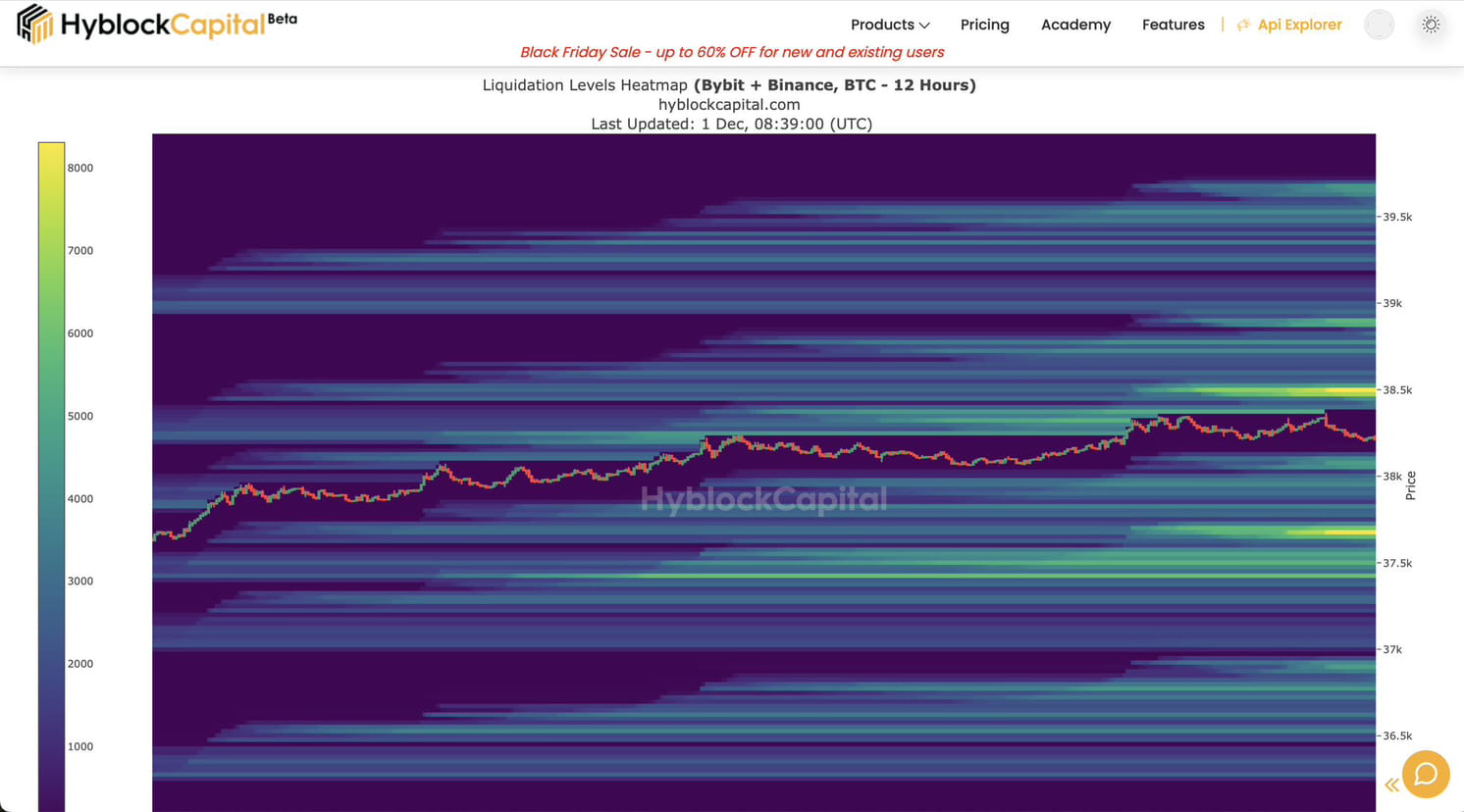 Bitcoin update and Hyblock Heatmaps. For the short-term, th ...