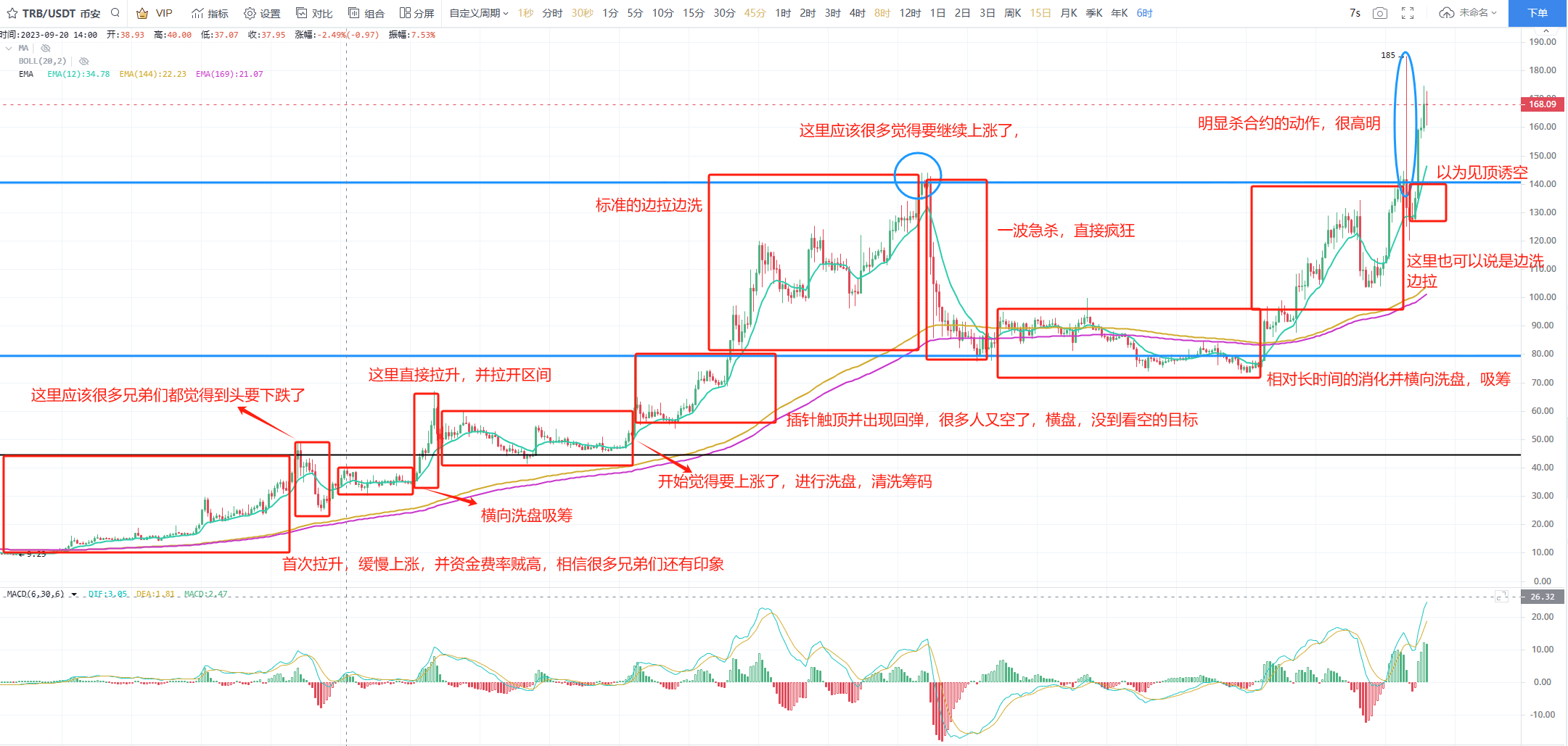 #TRB I sorted out the rising path of trb and wrote it in th | Crypto-大拿 ...