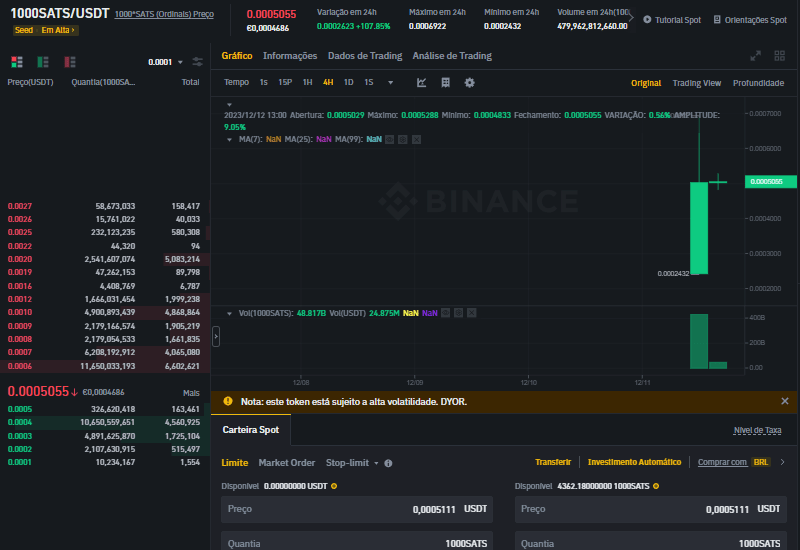 With Sellers already Positioned at 0.002 It is still possibl | Lucas Rayder on Binance Square