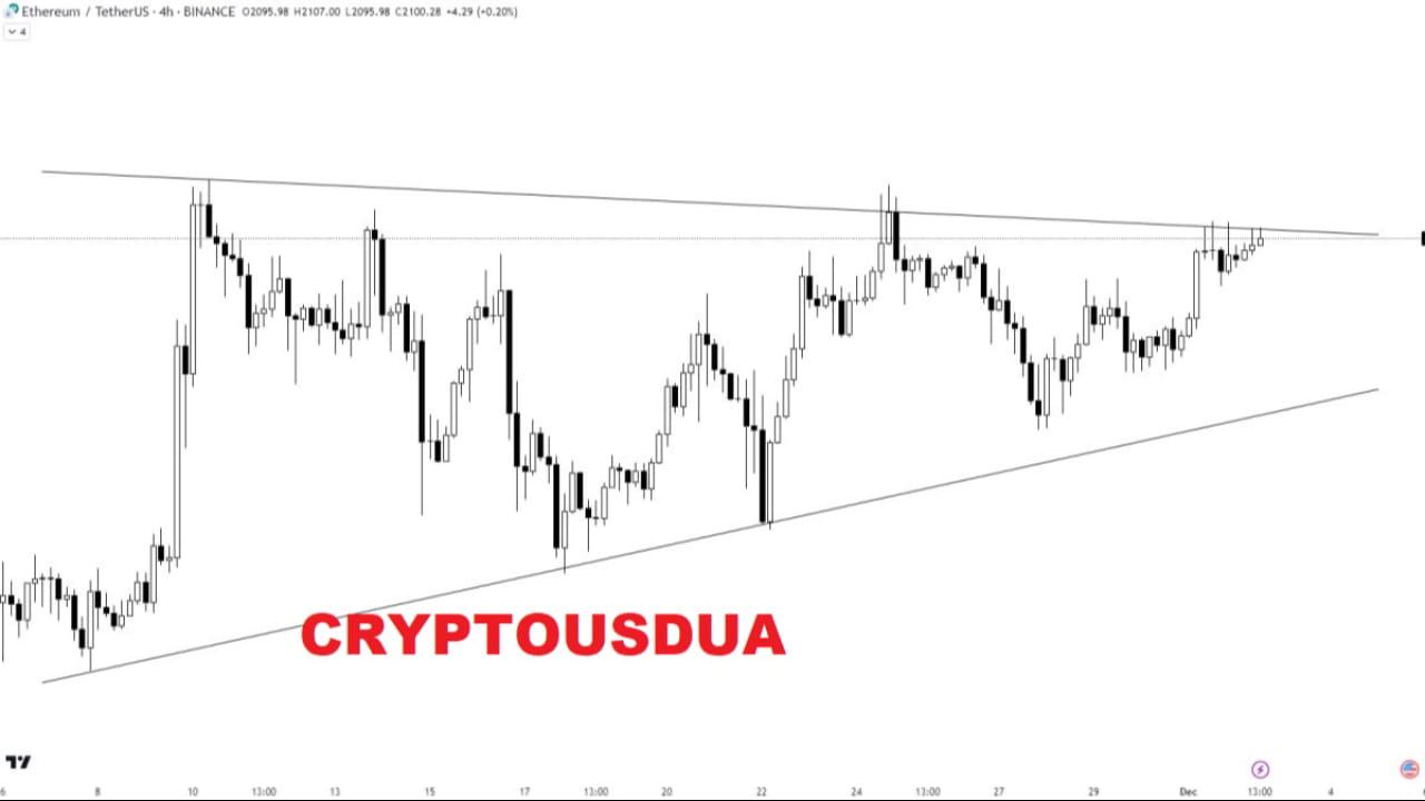 #ETH /USDT Analysis: Triangle Tango | CRYPTOUSDUA on Binance Square