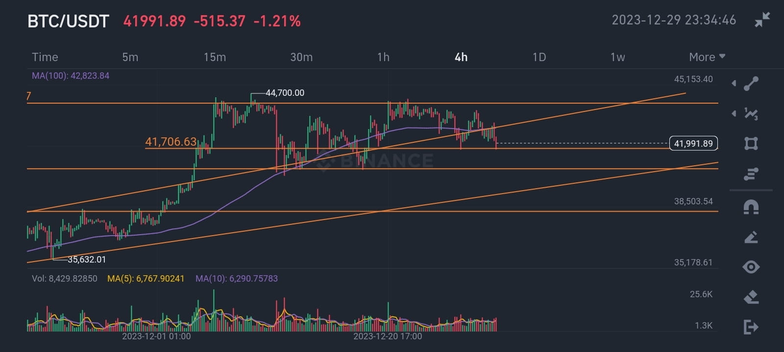 $BTC update There is nothing new btc is just fine its just ...