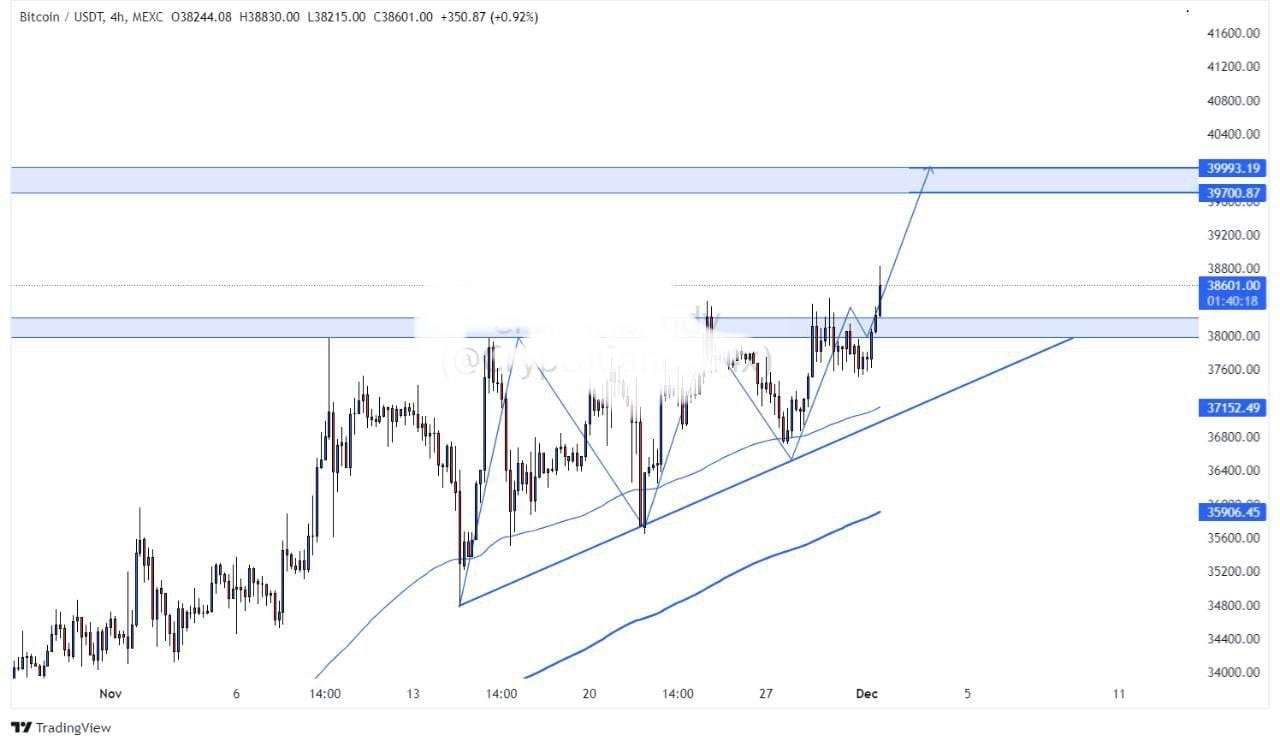 #BTC Next 39-40K Coming 😈🤝 | edbitcrypto on Binance Square