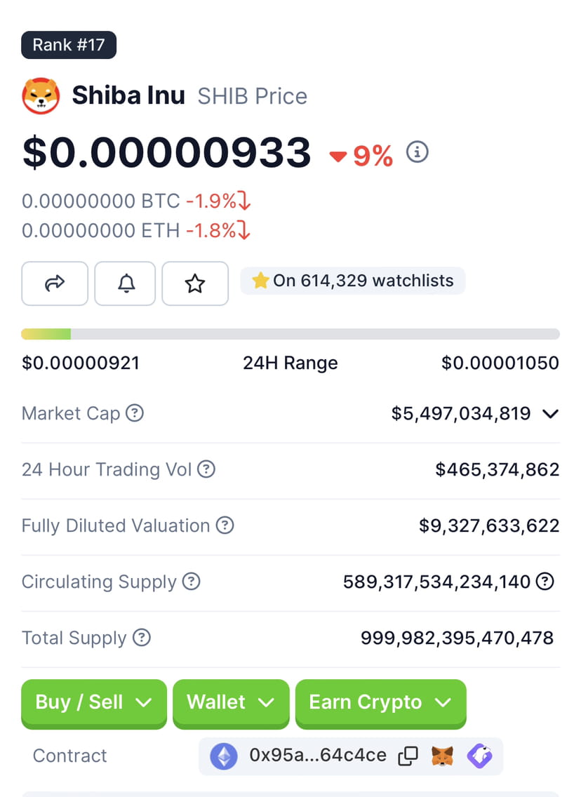 🔥Approximately three years ago, on November 28, 2020, SHIBA | X mucaN on Binance Square