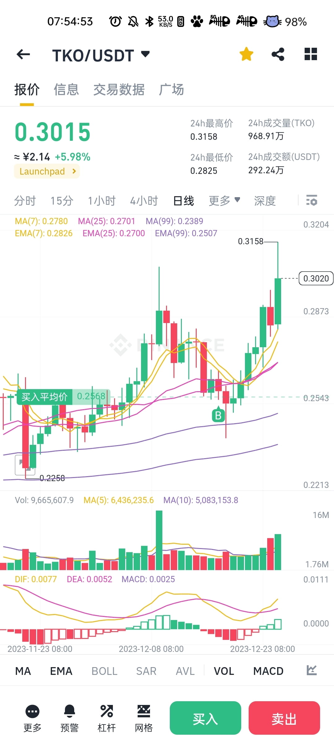 $TKO tko is also a promising landmark. | 大G on Binance Square