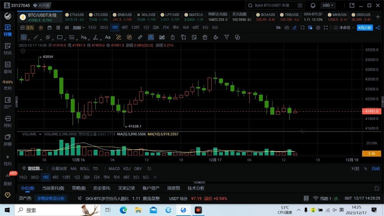 Weekend trend, short-term layout in advance | 强哥说趋势 on Binance Square