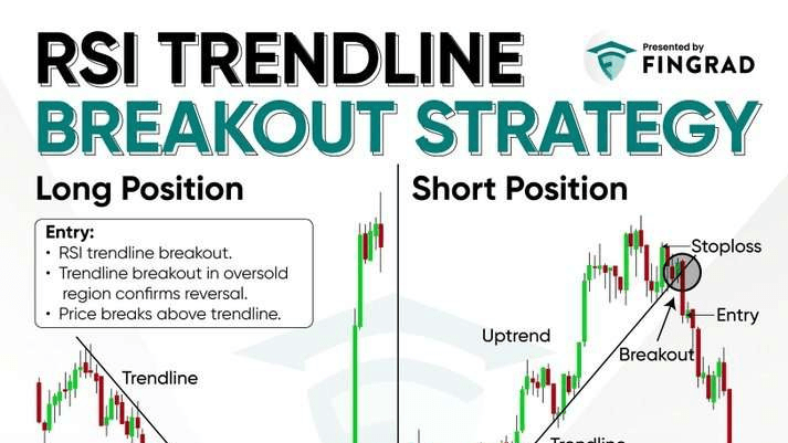 RSI Trend Line Break Strategy | Pelin Ay on Binance Square