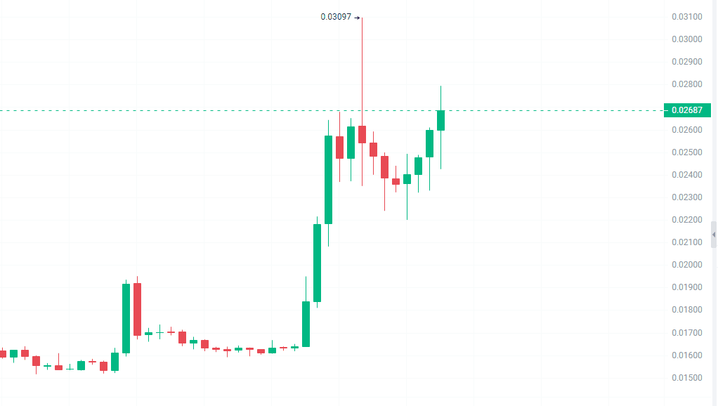 The current price of GFT is around 0.0268. Take advantage of | 龙哥btc on ...
