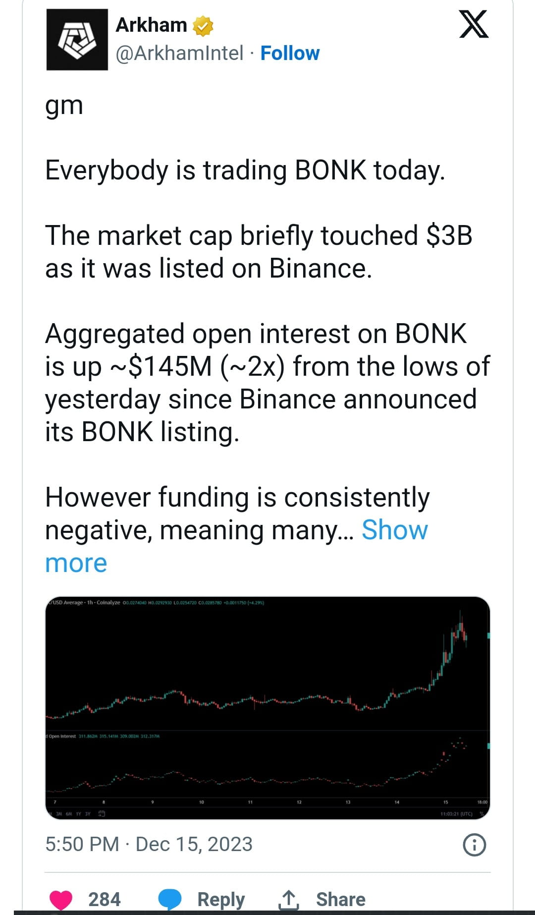 🎯BONK GOES BOOM! BEATS DOGECOIN AND SHIBA INU IN TRADING VO | Crypto Princess1 on Binance Square