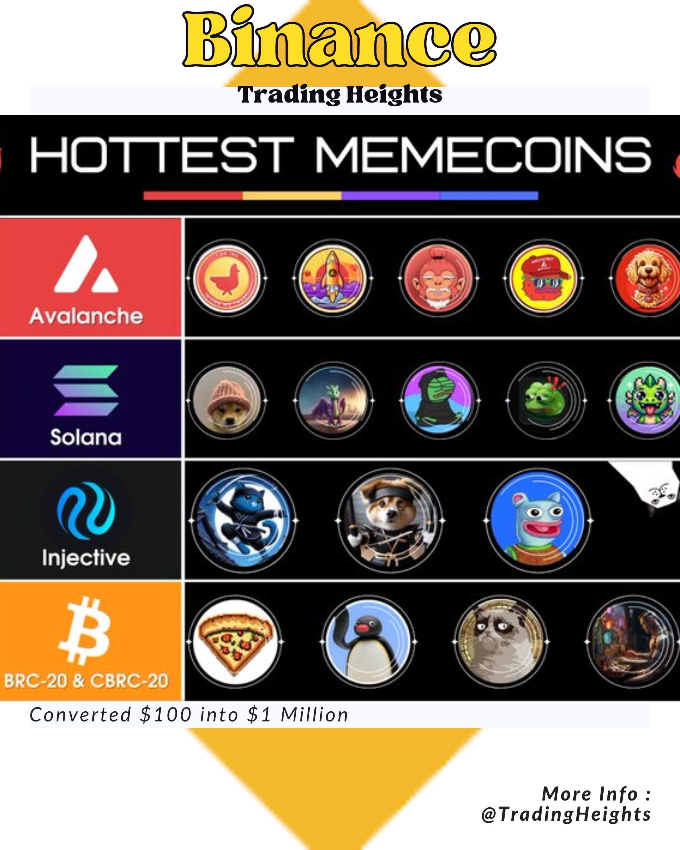 🚀 Meme Season Mania 100x Potential Coins! 🚀 Here's a quic | Trading ...
