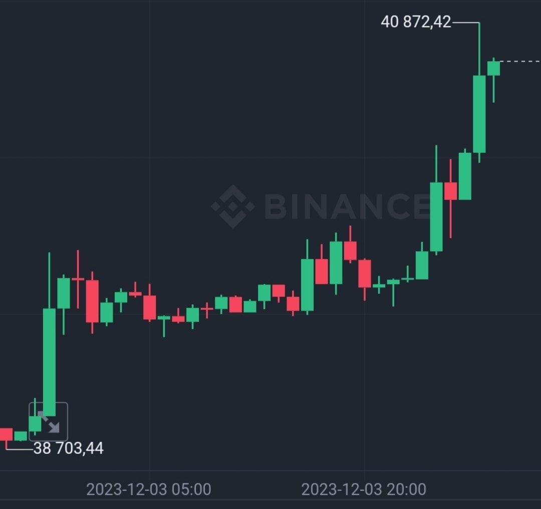 BTC 40k🚀🚀🚀 | Prometheus on Binance Square