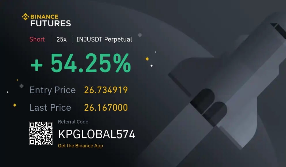 #INJUSDT @FREESIGNAL TARGET 🎯 1️⃣2️⃣ DONE PROFIT 44% USE | Calvin prosnal on Binance Square