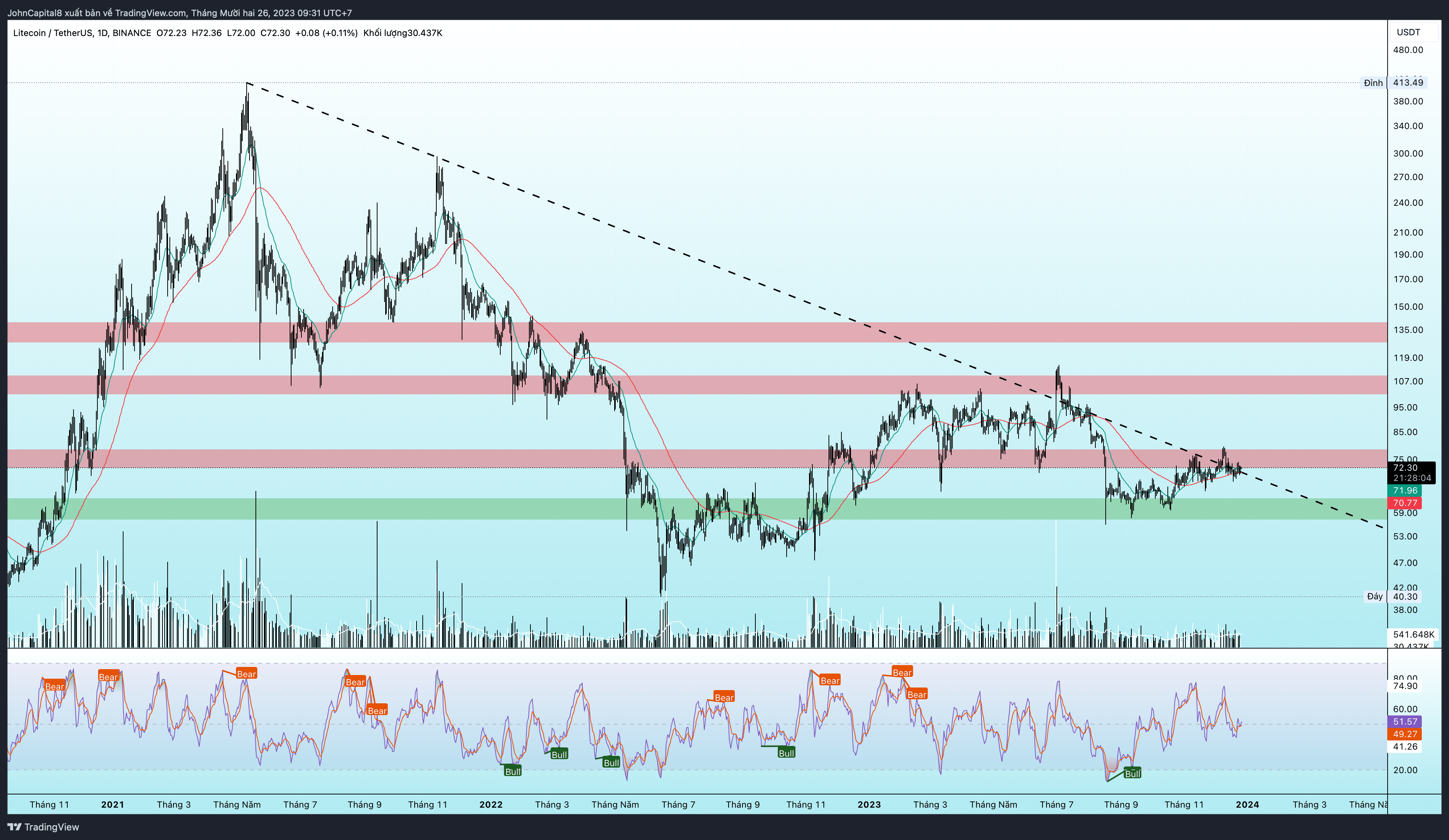 The experienced cryptocurrency analyst Ali Martinez has prov ...