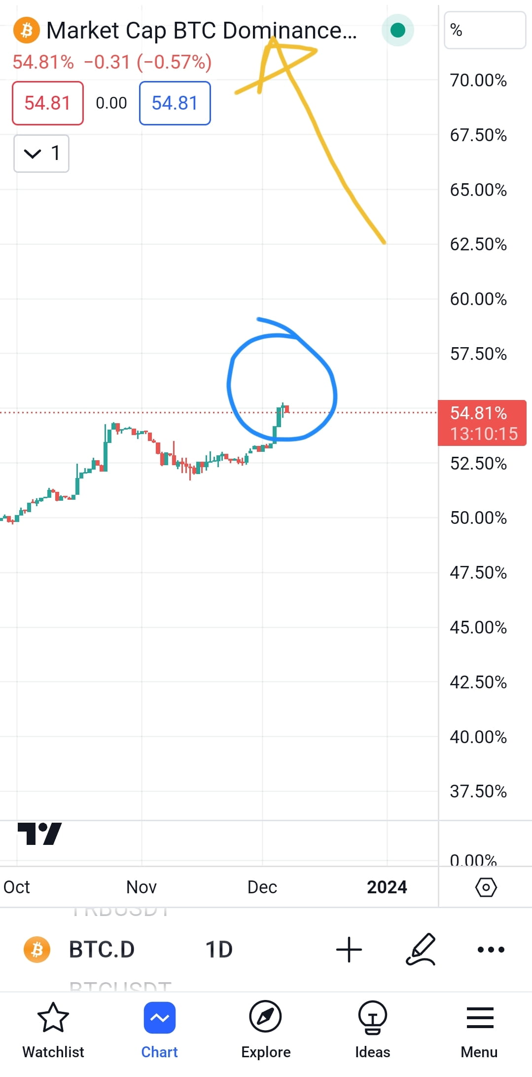 BOOM ALTCOINS SEASON HAS BEGUN😋🔥 BITCOIN DOMINANCE LOST IT | Kasonso ...