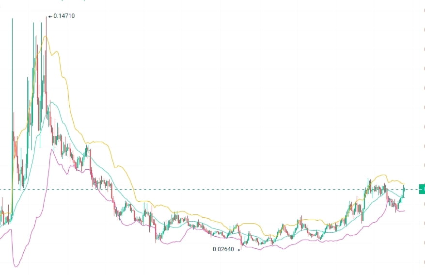 $TRU should also be the banker currency. Judging from the K- | 川河路 on ...