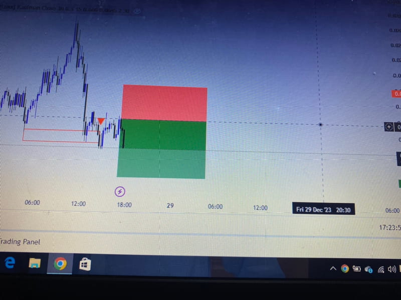 #BEAMX ( VIP ) Target 1 Done ☑️ Target 2 Done ☑️ Note : F | Wolf_Crypto on Binance Square