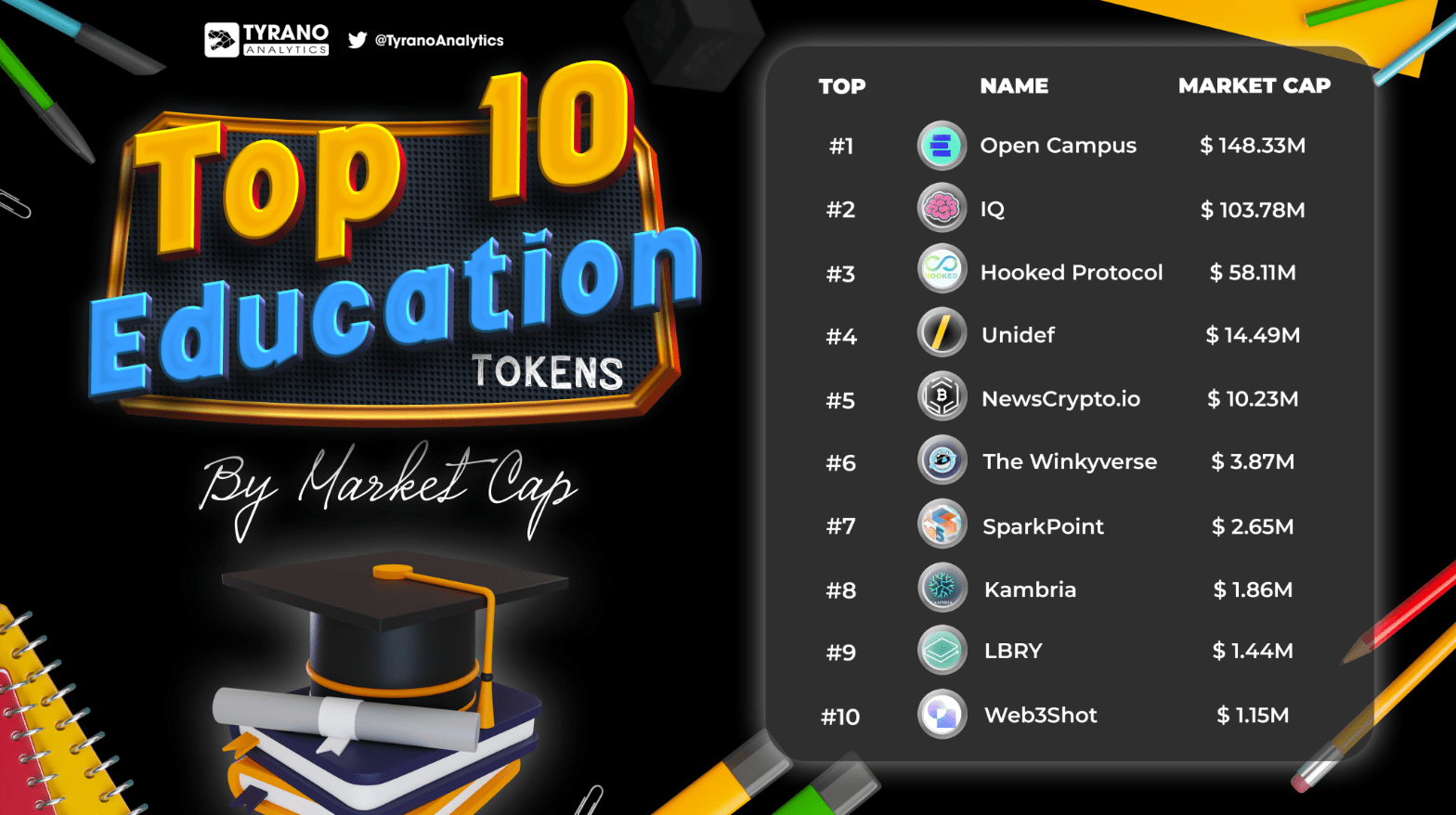 📚 Excited to share the top 10 education projects making wav | Tyrano ...