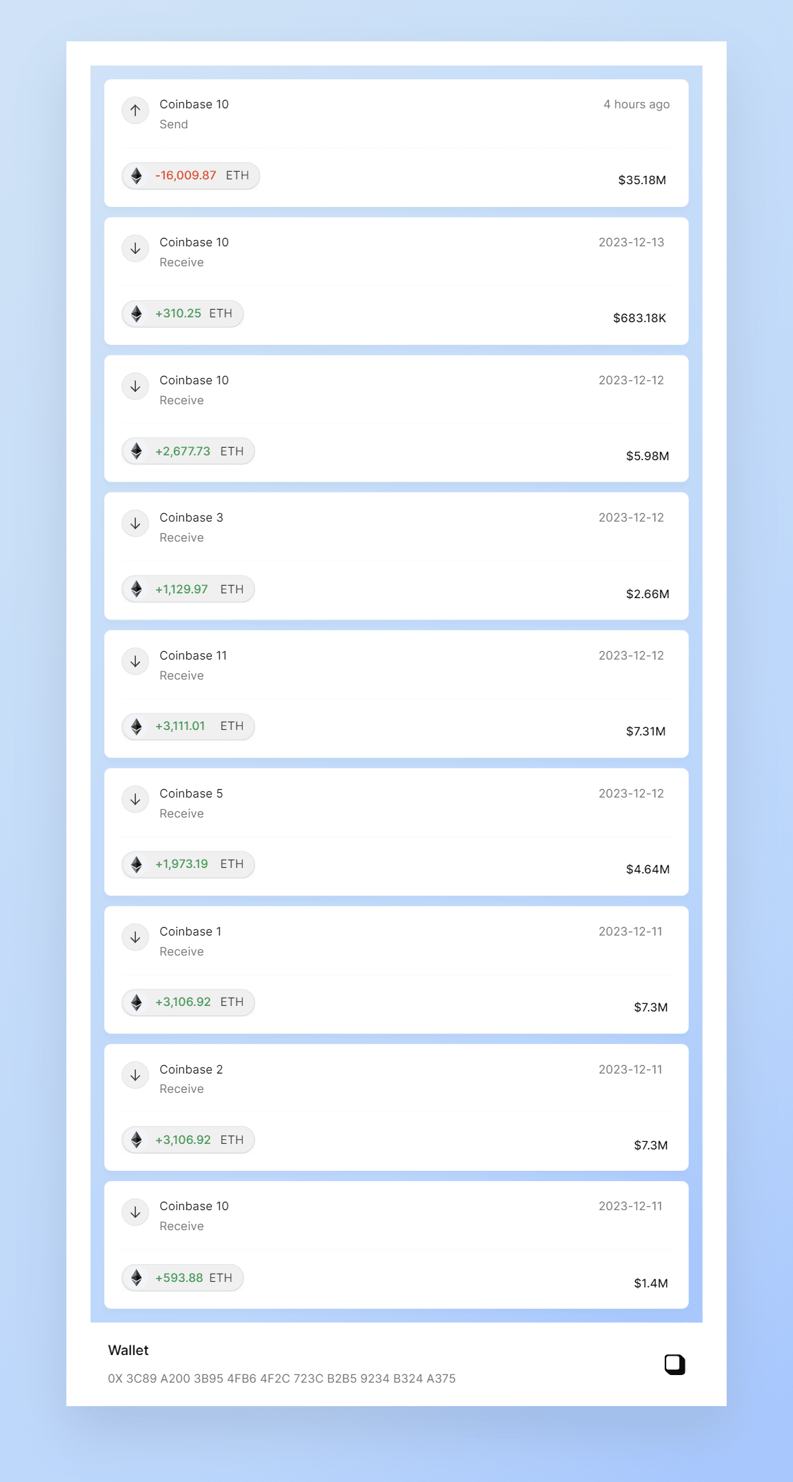 🚨 MASSIVE $ETH MOVE! 🚨 🔥 Transfer Alert: An enormous mov | EyeOnChain ...