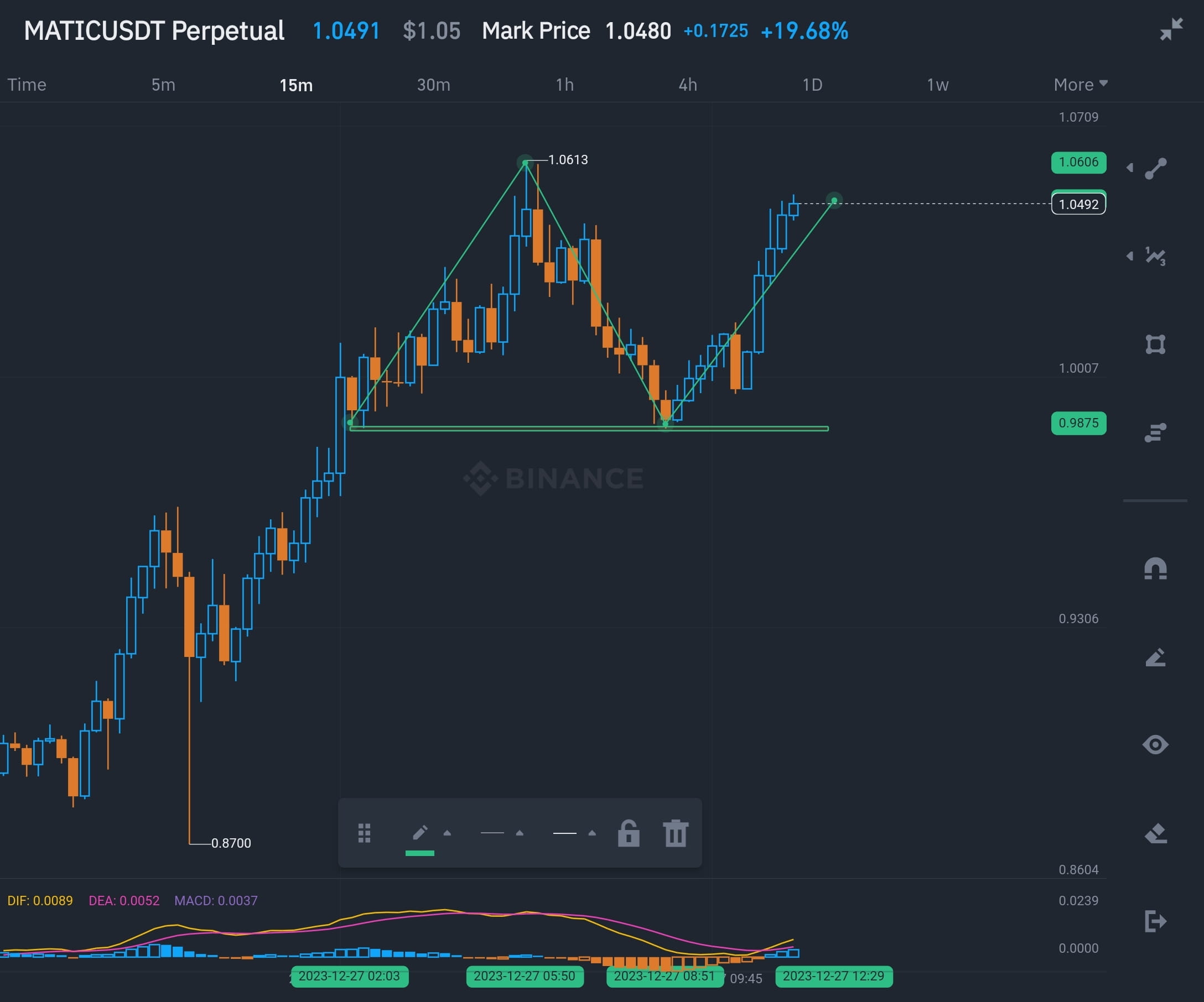 #MATIC Perfectly Going With our Pattern ! As We Predicted: | HAXNO ...