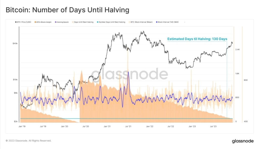 🚨 Clear Date Set for Bitcoin Halving 🚨 Glassnode announce | Yapay Zeka ...