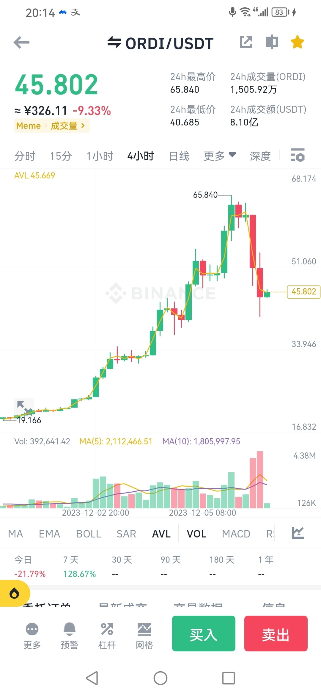 $ordi Western Bitcoin developers want to ban Bitcoin Inscrip | 链支付 on ...