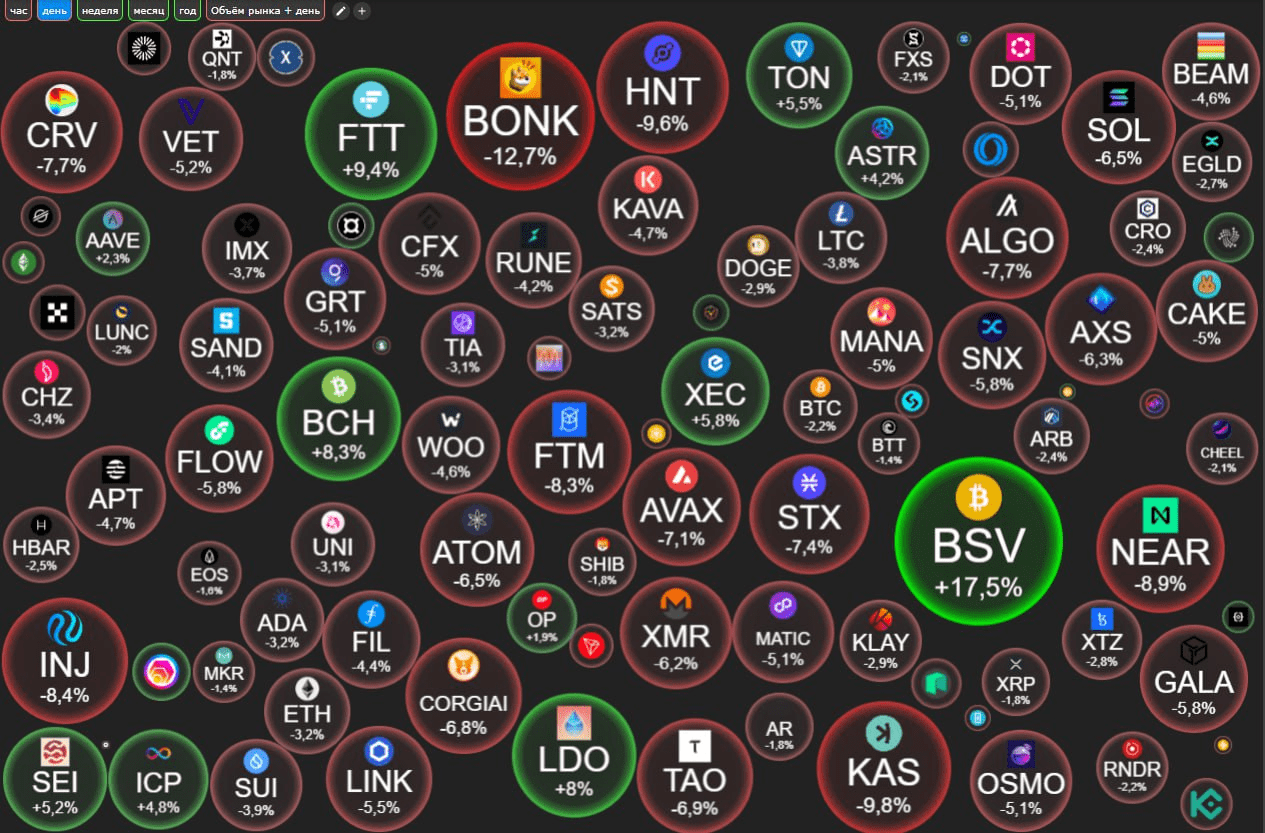 ️ BTC at $41,600, ETH at $2,270. The index of fear and gree ...