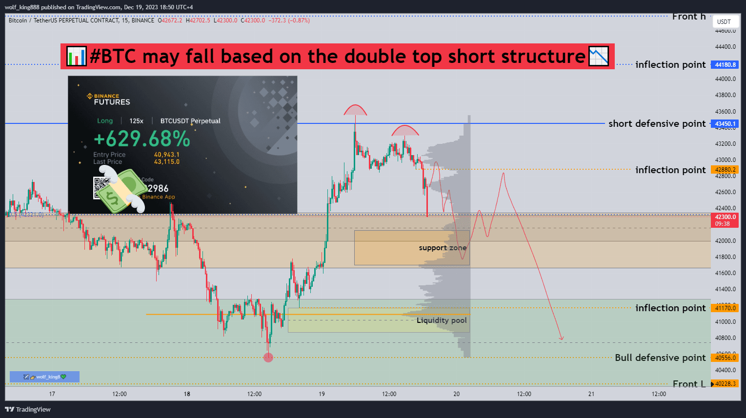 📊#BTC may fall based on the double top short structure📉 | Wolf_king88 on Binance Square