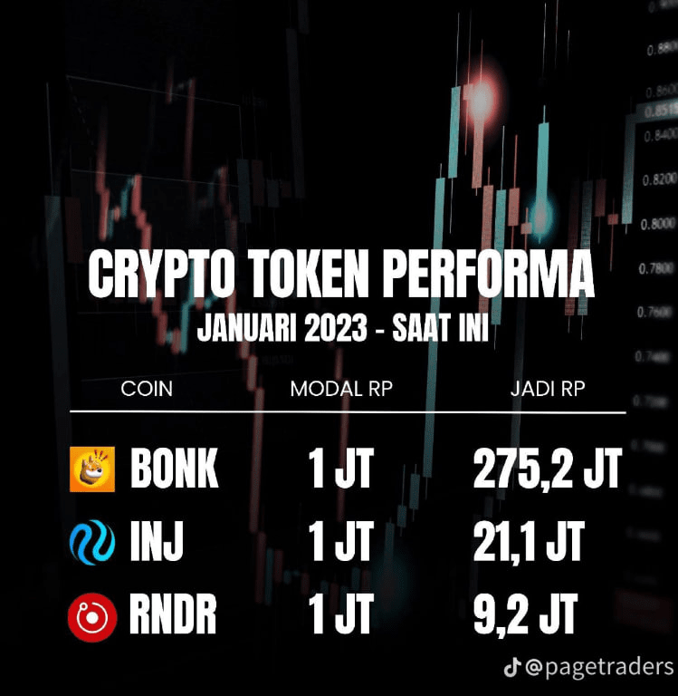 ada juga yang jadi naga $BONK $INJ $RNDR | Belajar Crypto on Binance Square