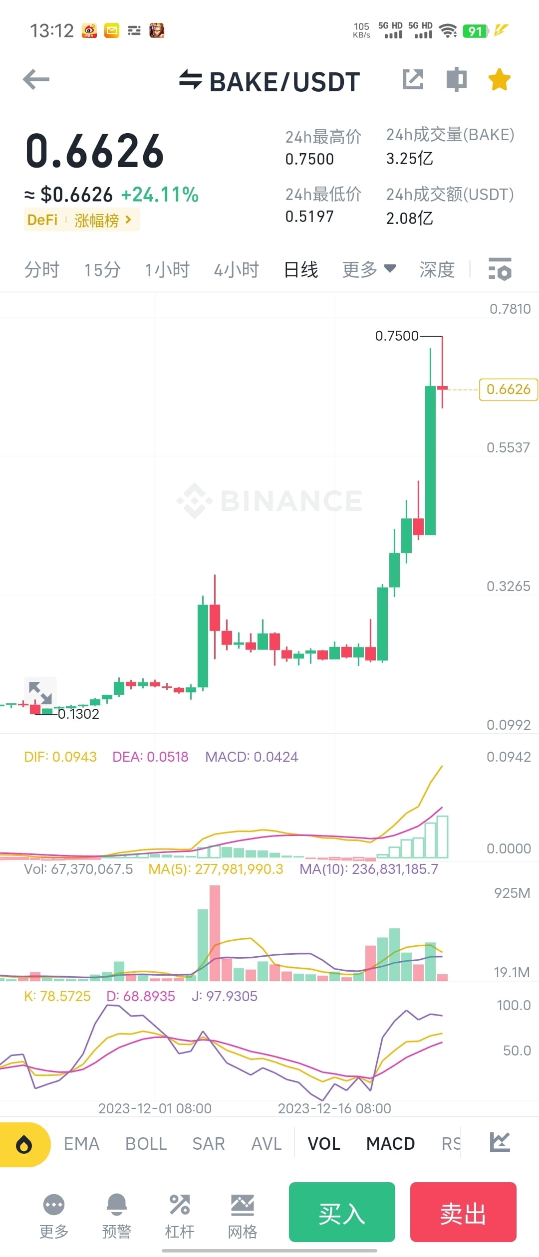 1.$BAKE - BakerySwap announces the launch of $BLLB (Launchpa | 龙龙历险记 on Binance Square
