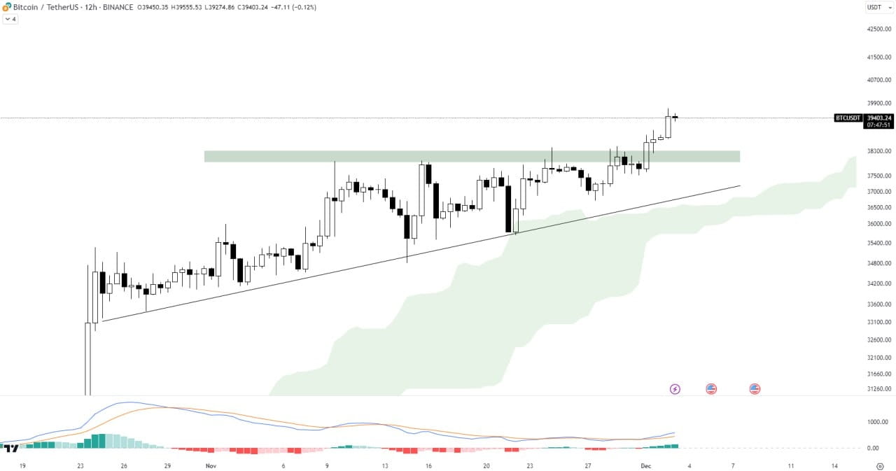 #BTC/USDT ANALYSIS BTC has bounced flawlessly following the | Insider Crypto Leak on Binance Square