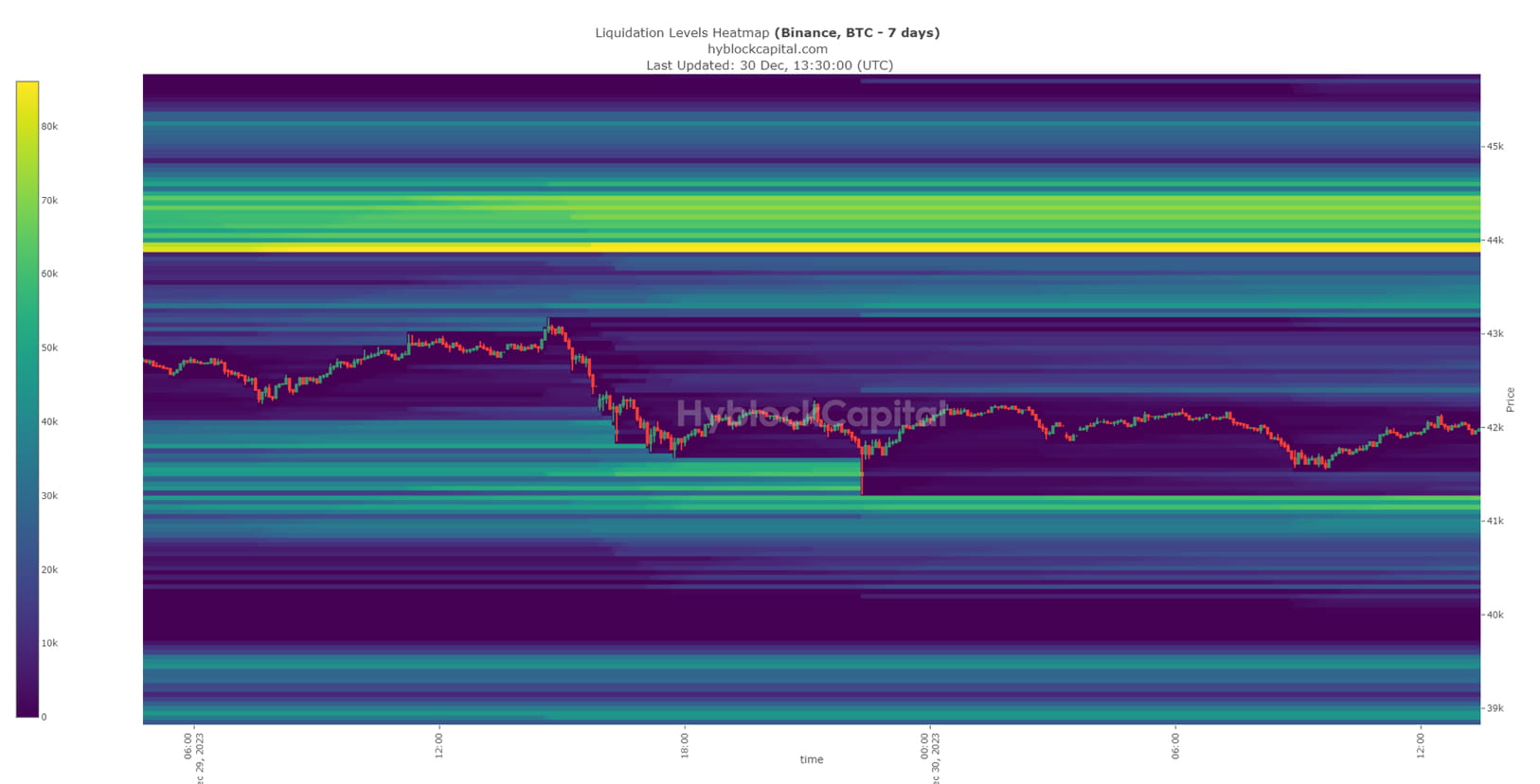 BITCOIN, Updated Heatmaps, liquidations + orderbook $BTC #h ...