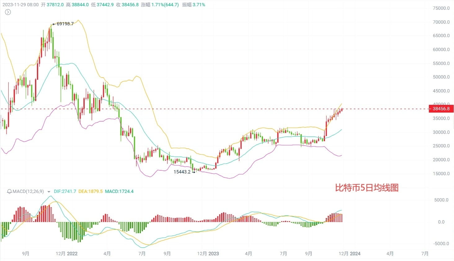 Mu Feng: The market rebounded again and broke through the | 幕枫看趋势 on ...