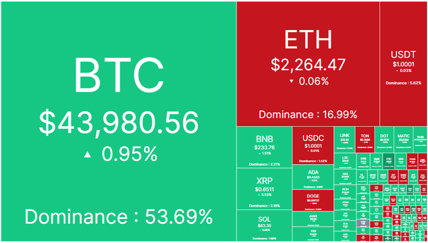Top 5 Coins of the Day! | Voice Of Crypto on Binance Square