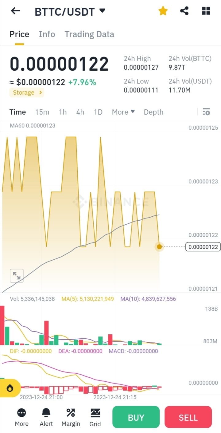 IF do you want to change your life This is the best time for | AR TRADERs on Binance Square