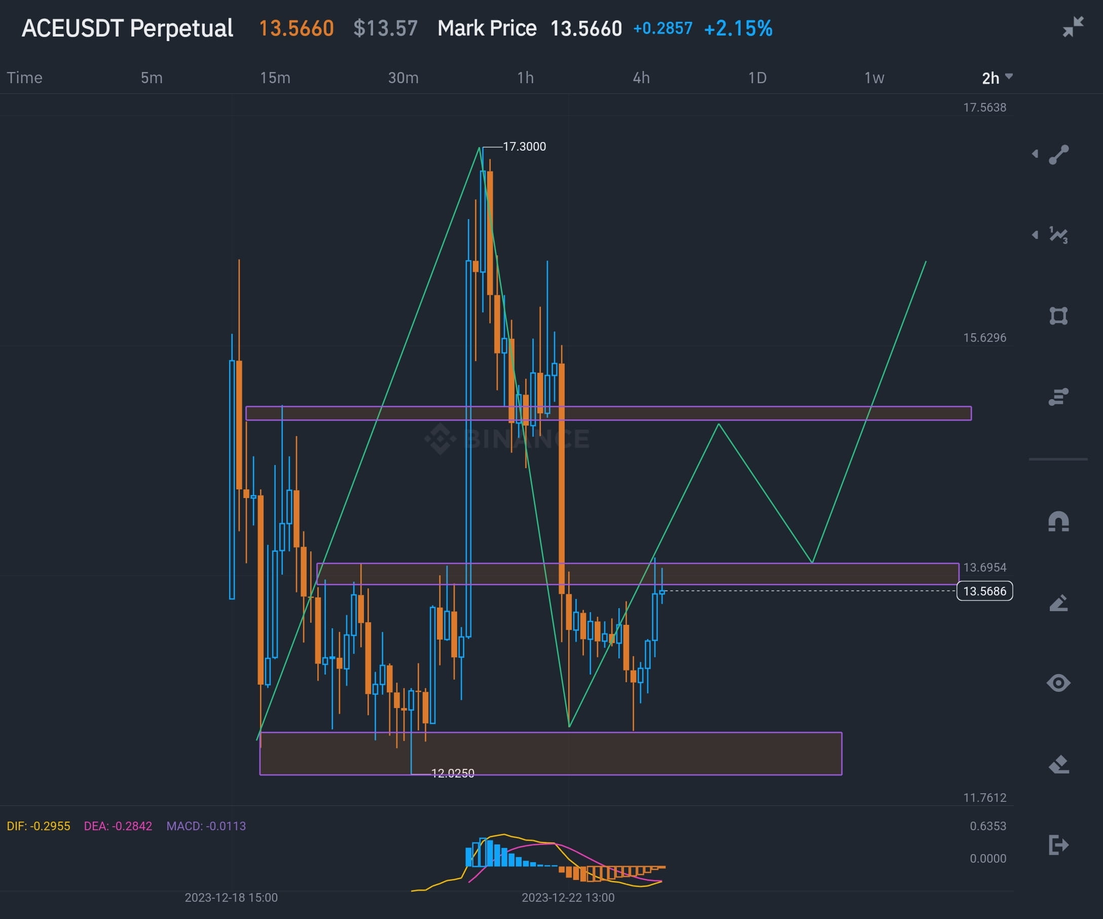 Emergency 🔥Update of #ACE : & Signal Posted 🌱COIN NAME : | HAXNO CRYPTO ...