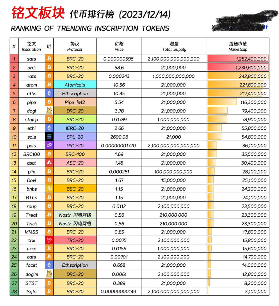 Can Inscription BRC20 still be admitted now? A new thing or | Vivan ...