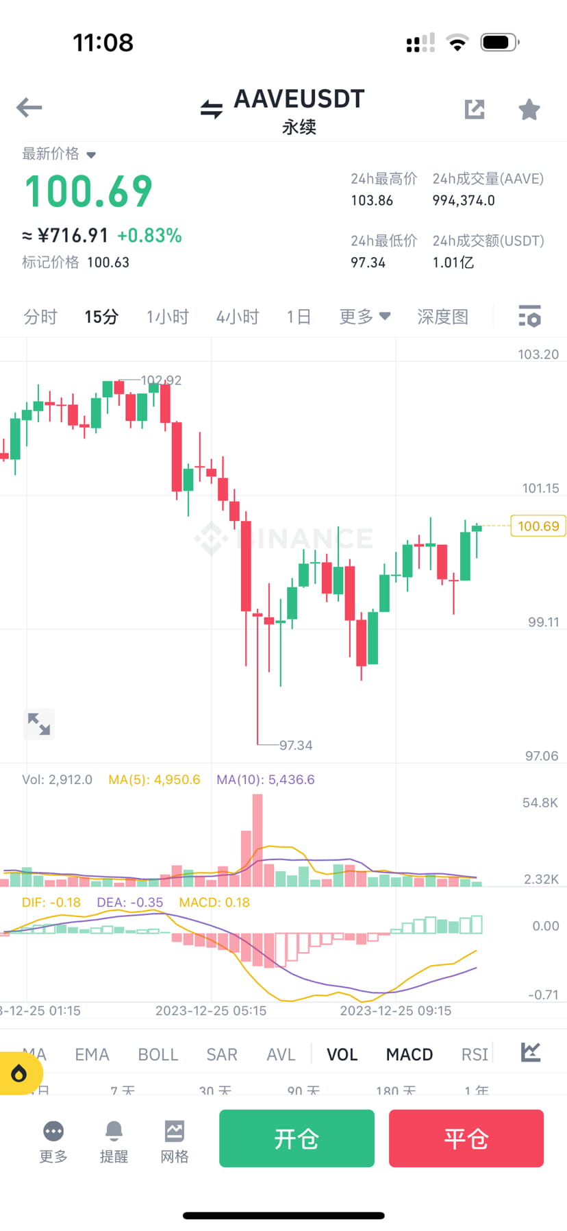 In the new week, Gua Ge started to mark the first code aave. | Bw大西瓜瓜 ...