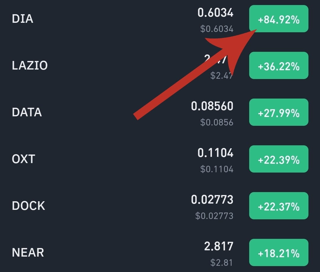 🚀DIA RISING! Don't miss the train!🚀 DIA coin is breaking | Crypto Scoop ...