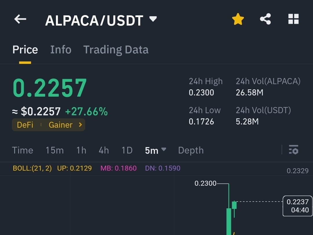OUR SIGNAL ON $ALPACA HIT ALL TARGET. GOOD PROFIT WE EARND. | CRYPTO ...
