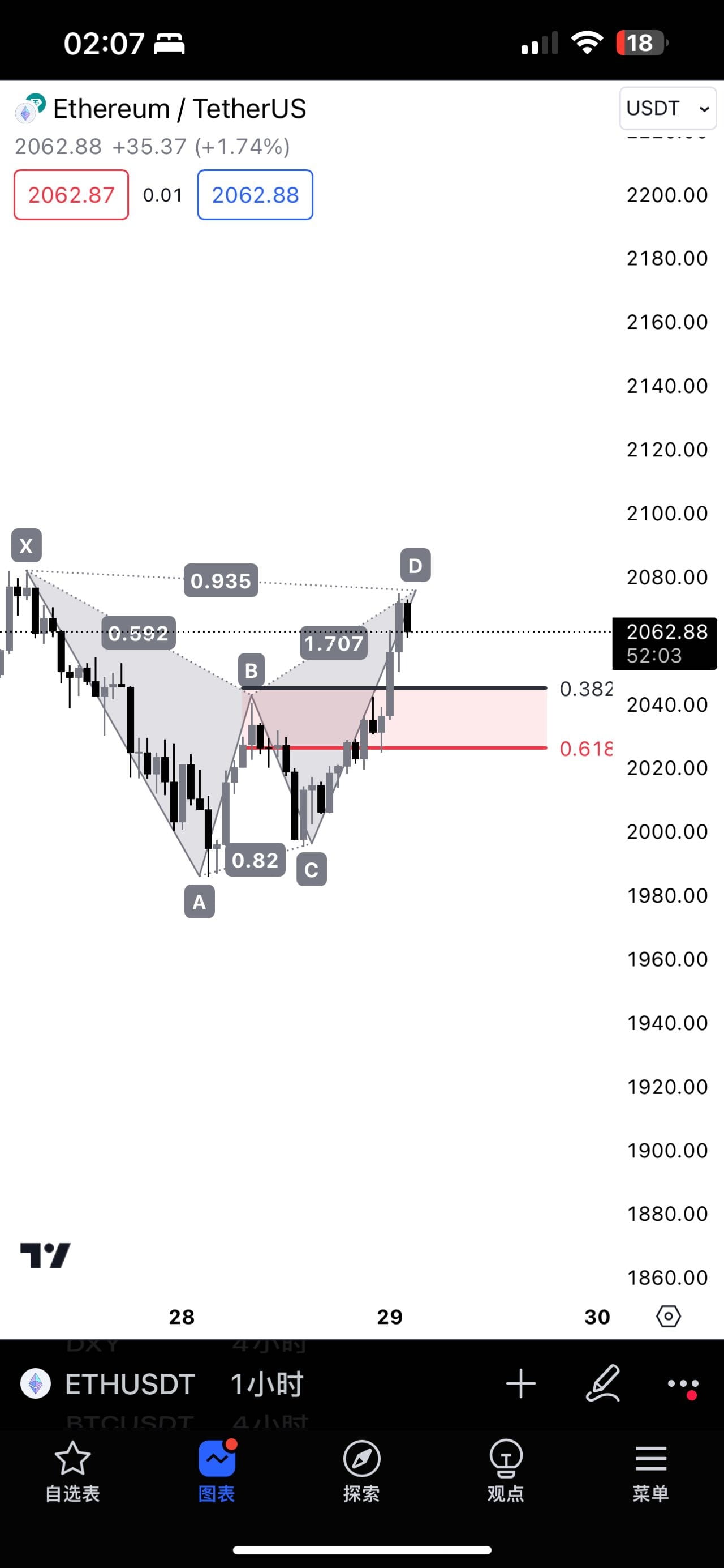 11/28 eth， btc短空逻辑 Btc：谐波形态：看跌crab，1小时超买+阻力成立， Eth 谐波形态：看 | Hiddenwhales社区 on Binance Square