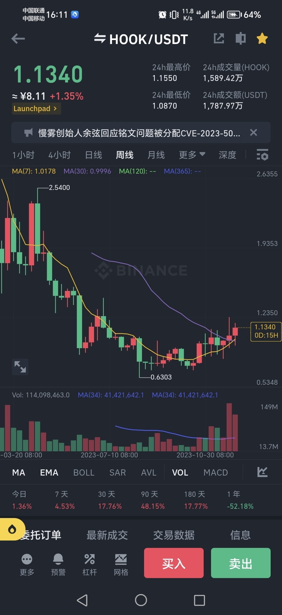 hook bullish structure $2 | 安德森无味 on Binance Square