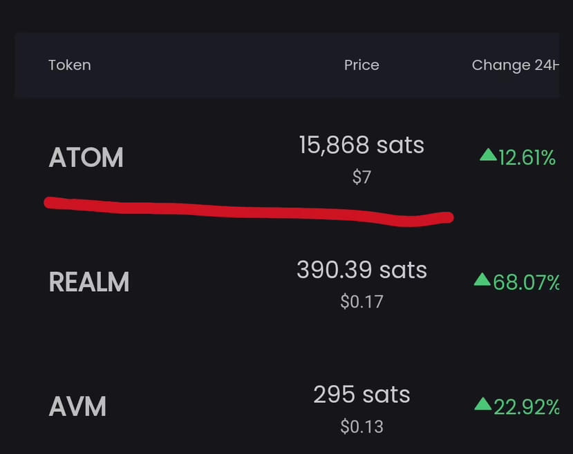 这两天都去冲铭文去了， 前几天提到的arc20 atom 已经三倍了，我买的时候2美金左右，买这个有门槛 ，别偷懒啊， | 玄币易卜 on Binance Square