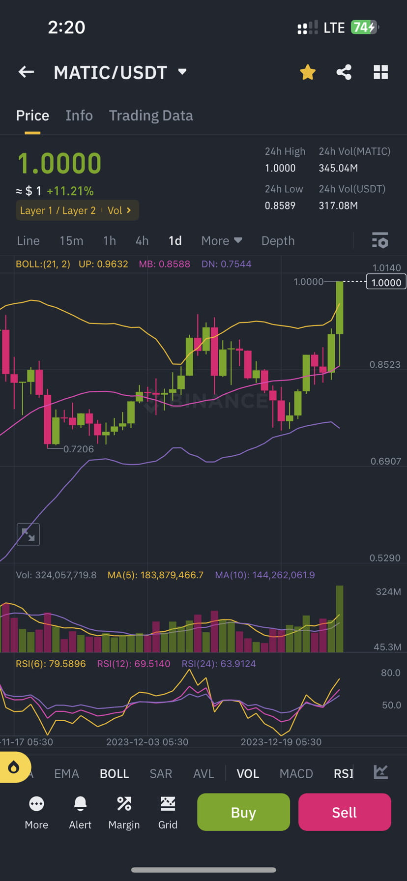 🌌 Unveiling the $MATIC magic at $1! 🚀🚀🚀 Let's soar to $5 | Portable ...