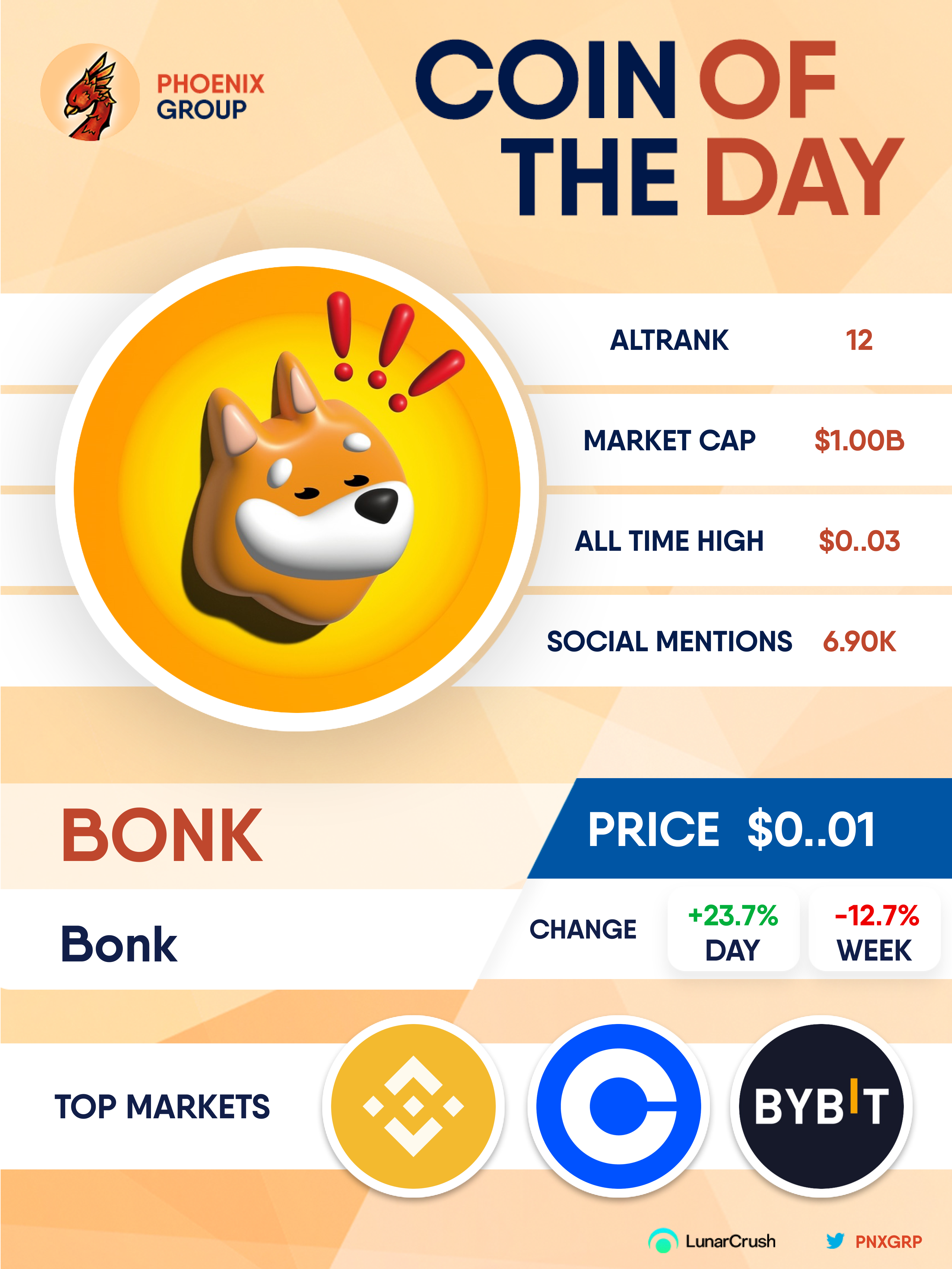 COIN OF THE DAY $BONK #Bonk #crypto2023 #dyor | Phoenix Group on Binance Square