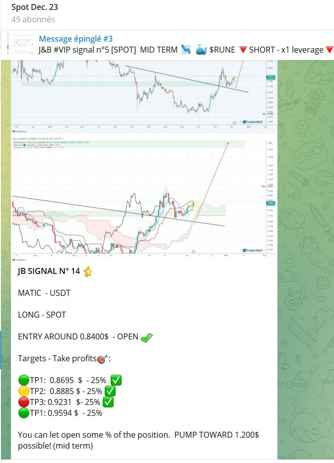 Another one 🤩 $MATIC TP4 SPOT : +12% ⭐️ Monthly re | Crypto_Jobs on ...