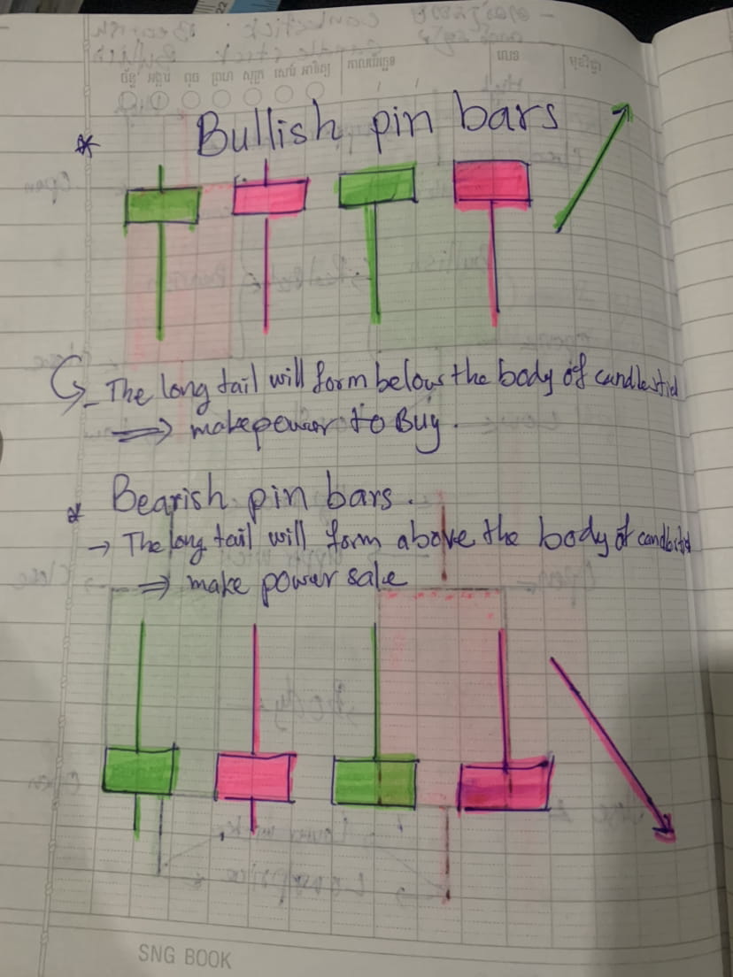 Bullish pin bar power to Long Bearish pin bar power to short | Samean ...