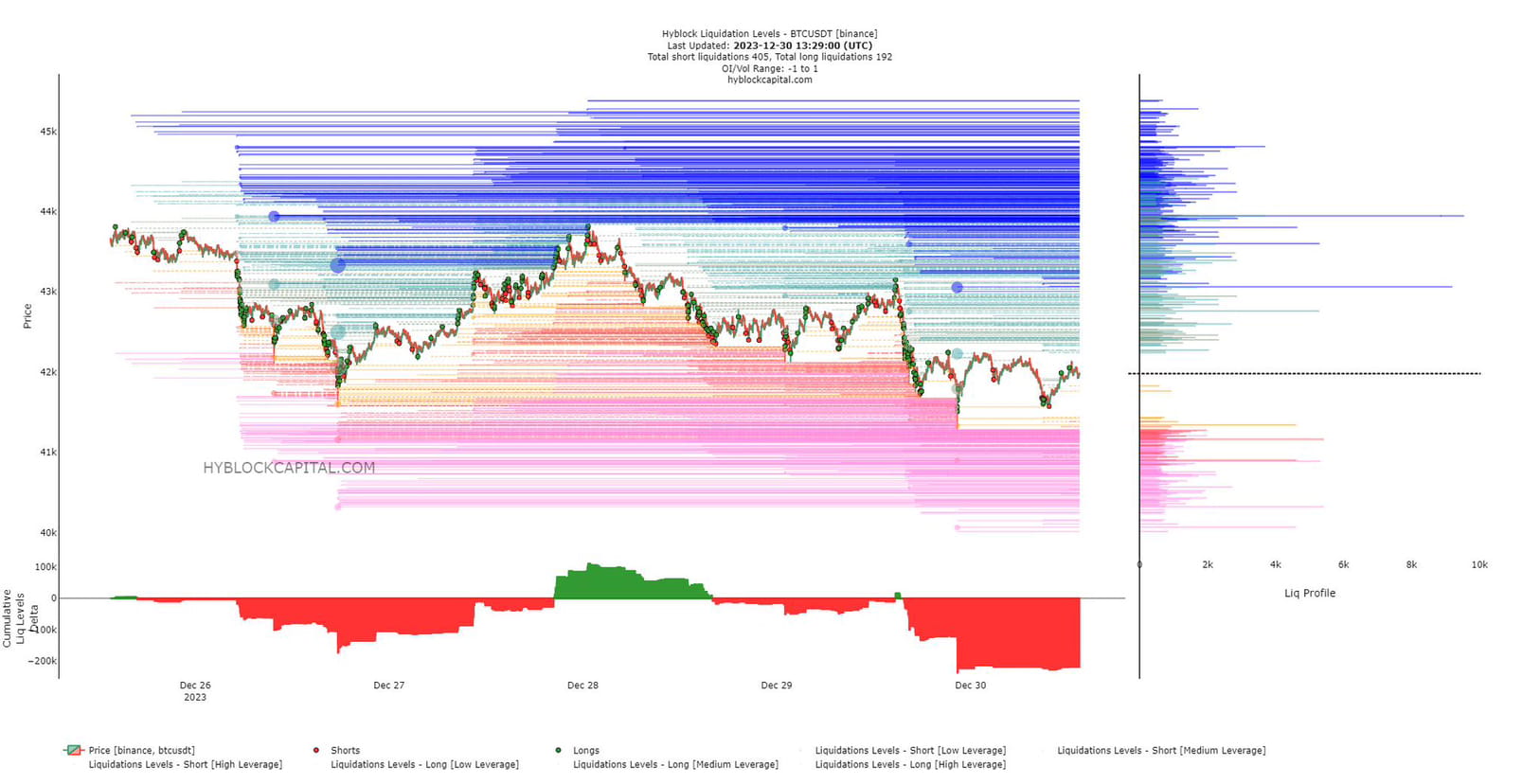 BITCOIN, Updated Heatmaps, liquidations + orderbook $BTC #h ...