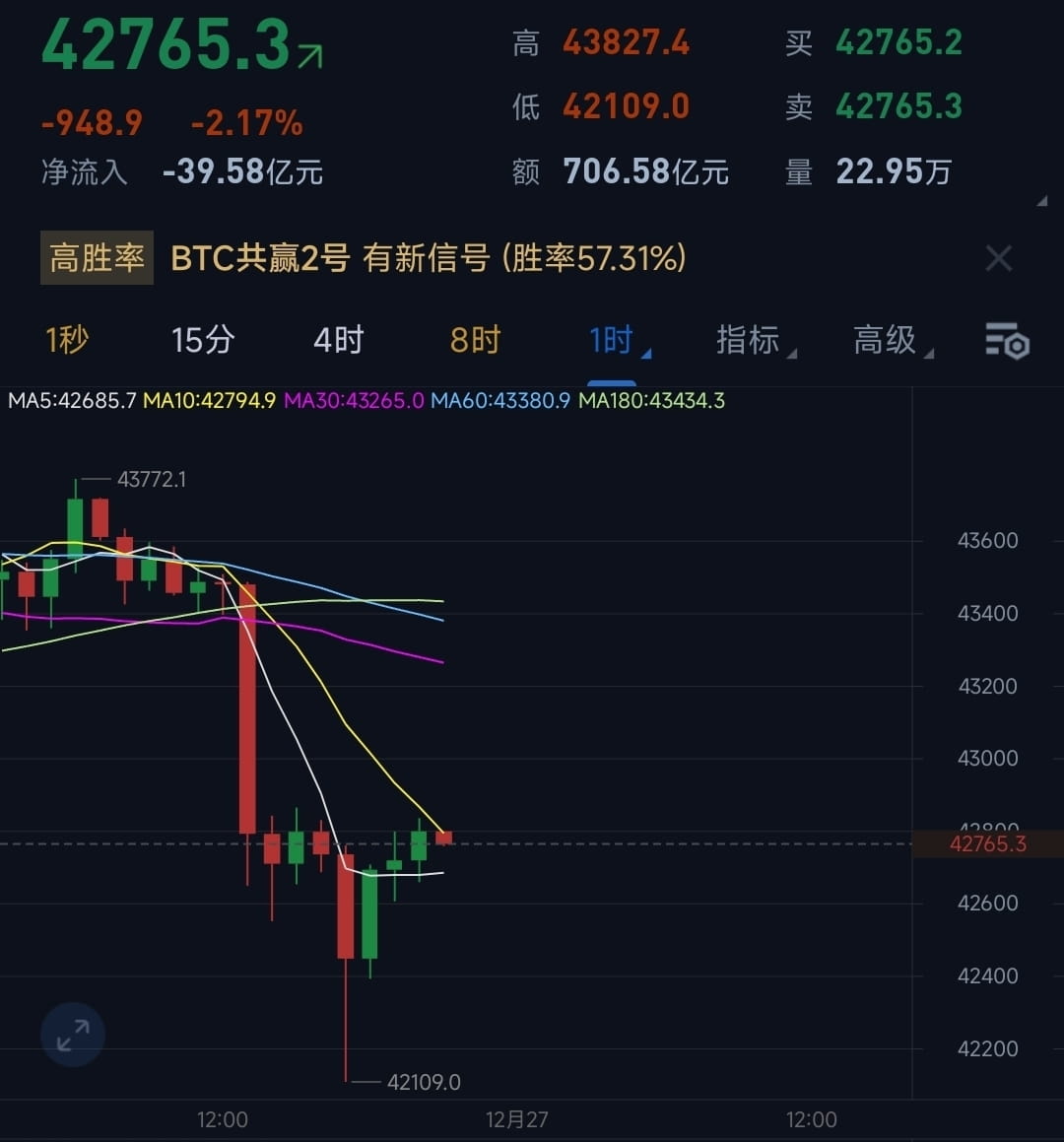 On Tuesday night, at 9:25, the bull position was restored an | 陈天谈天论地 ...