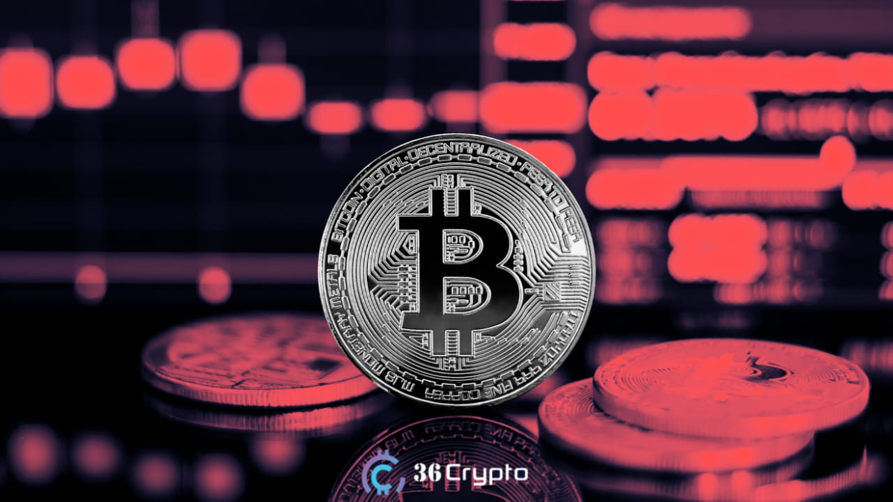 Why Did Bitcoin Price Drop Today? | 36Crypto on Binance Square